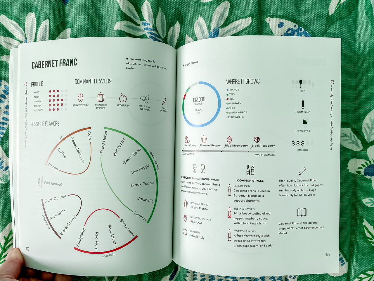 This is the best wine book to learn about wine